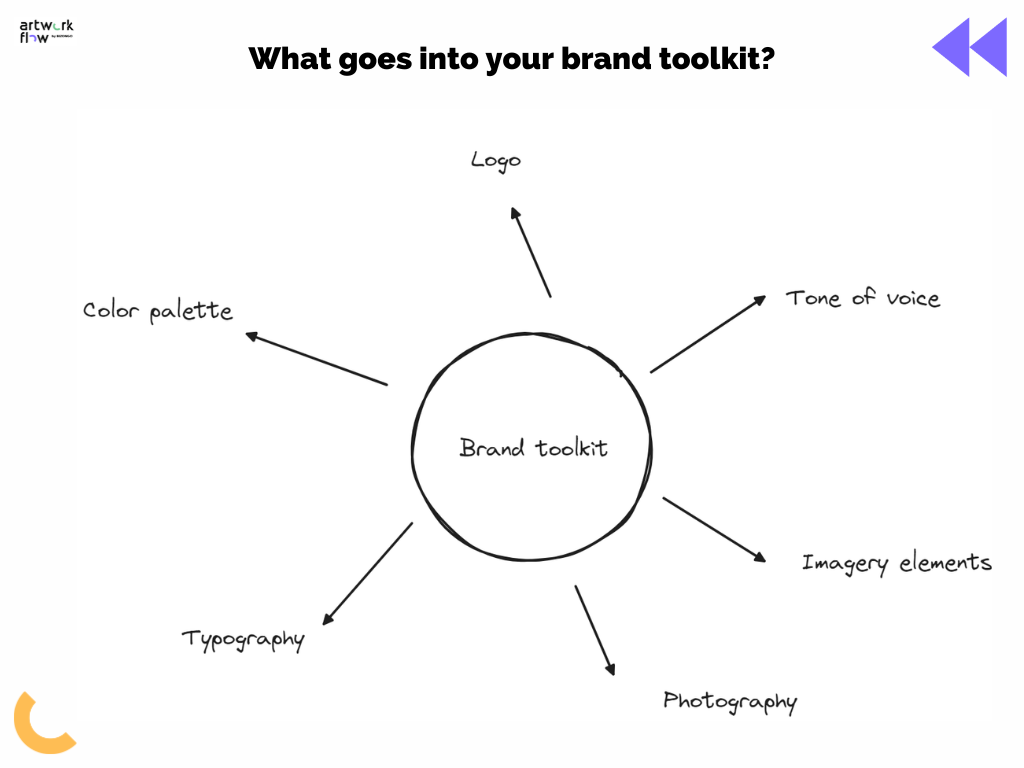 What Is A Brand Toolkit and How You Can Create One ? [Free Brand Toolkit Template]